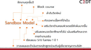 วิศวกรรมคอมพิวเตอร์และเทคโนโลยีดิจิทัล: เปิดตัวหลักสูตรรูปแบบใหม่ มุ่งเน้นปฏิบัติงานจริง ...